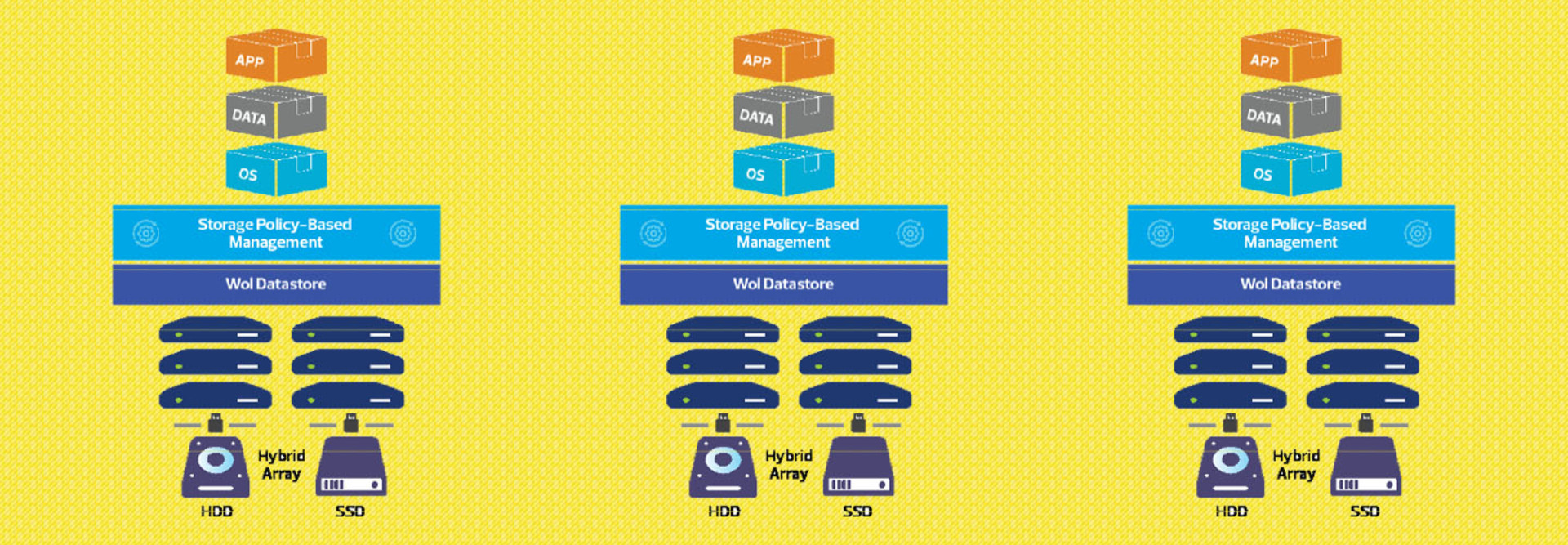 Review: VMware vSAN Simplifies Storage for Government | StateTech Magazine